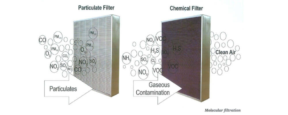 Air Filtration at Molecular Level - BryAir