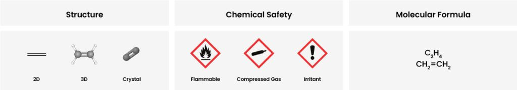 Ethylene Control - BryAir