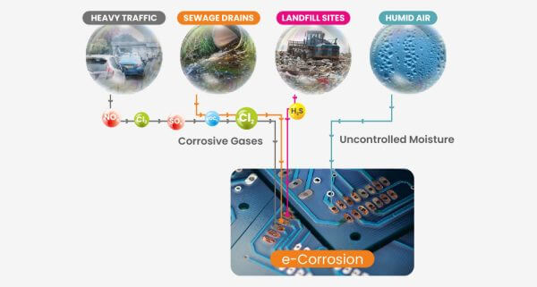 Electronic Corrosion Control - BryAir