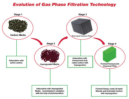Environment Control in Data Centres - BryAir